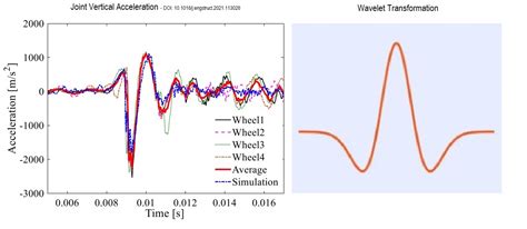 Qualidade Da Via Férrea LaboratÓrio De DinÂmica E SimulaÇÃo Veicular LaboratÓrio De DinÂmica