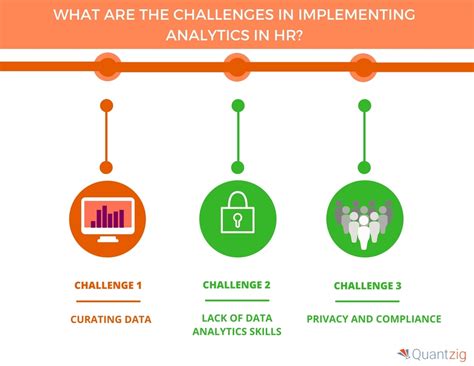 top challenges behind implementing analytics in hr quantzig business wire