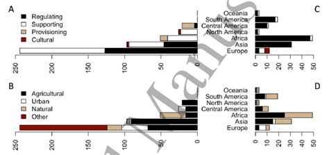 Total Number Of Cases Identified For Species Left A And B And Download Scientific Diagram