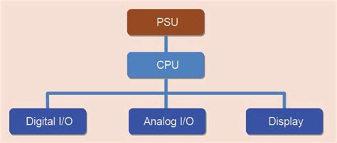 an introduction to fault tolerant embedded systems
