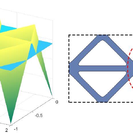 Flowchart Of Multiscale Level Set Topology Optimization Download Scientific Diagram
