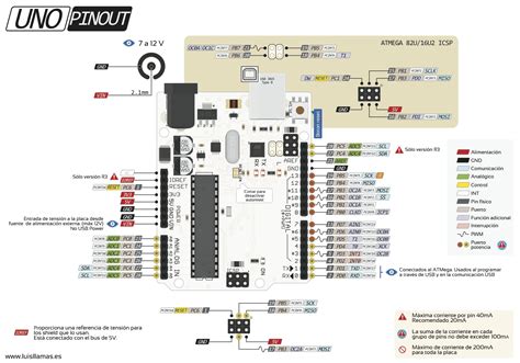 mega con una tft ili9488 software arduino forum