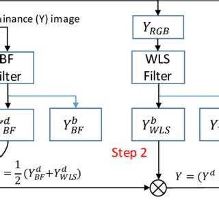 PDF RGBNIR Image Enhancement By Fusing Bilateral And Weighted Least Squares Filters
