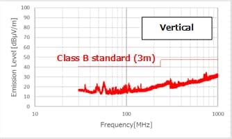 Standard Digital Isolator With Robust Electromagnetic Compatibility EMC Toshiba Electronic
