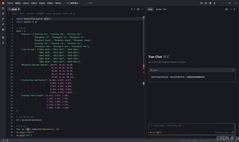 使用trae画图、写代码trae根据图片生成代码 Csdn博客