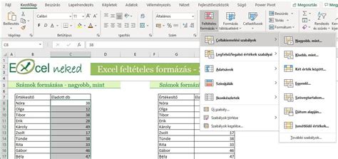 Connect Excel To Sql Server Artofit