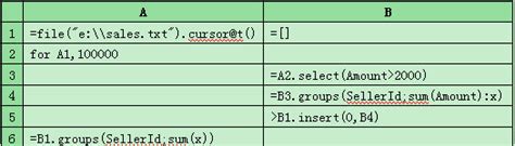 Comparison Of Esproc And R Language In Processing External Text Files Esproc
