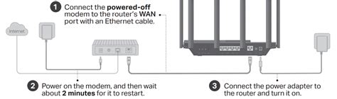 Tp Link Archer Axe75 Tri Band Wi Fi 6e Router Installation Guide