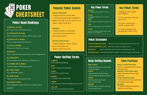 Free Cheat Sheet Templates To Edit Online