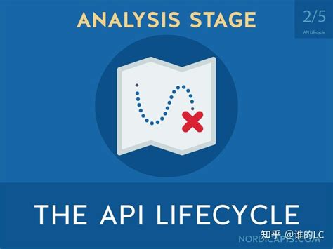 API 生命周期分析阶段准备预发布 API 策略 知乎