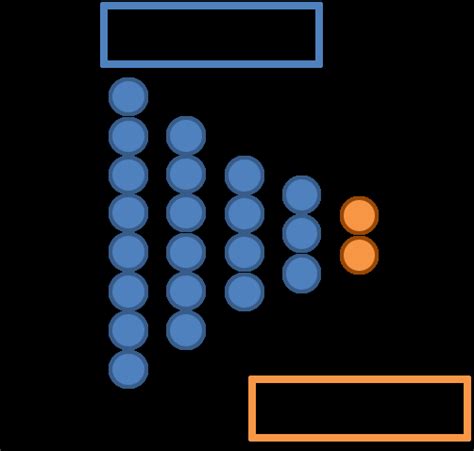 Encoder With Latent Space Output Highlighted In Orange When Applying Download Scientific
