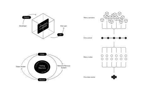 Dfinity Web Design Clay
