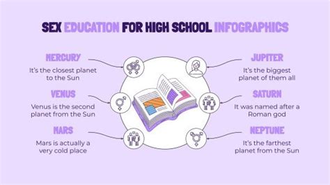Sex Education For High Babe Infographics Google Slides