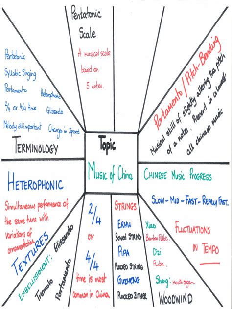 Chinese Music Igcse Pdf