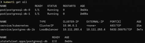 Deploying Postgresql As A Statefulset In Kubernetes Bmc Software Blogs