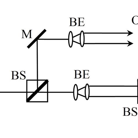 Digital Hologram Sequence Recording Setups A Mach Zehnder And B Download Scientific