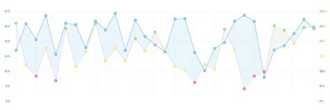 Basic Performance Data Analysis Pathway Fast Talk Laboratories