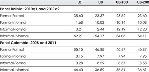 Sensibility To Number Of Repetitions Download Scientific Diagram