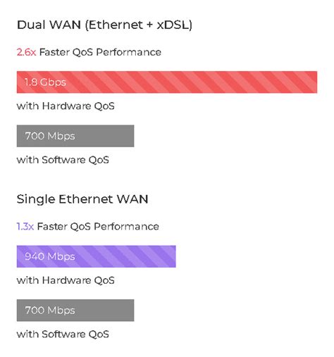 DrayTek DV Vac Vigor Vac VDSL B Multi WAN WiFi Modem Router DV Vac Mwave