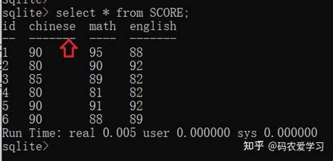 玩转SQLite SQLite数据插入与查看 知乎 玩转SQLite SQLite数据插入与查看 知乎