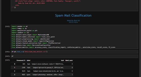 Shad Ali On Linkedin Machinelearning Datascience Spamclassification Githubprojects