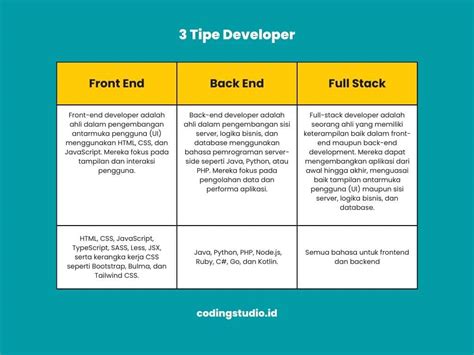 Apa Itu Full Stack Developer Skill Yang Wajib Dimiliki