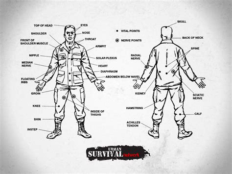 Top 5 Self Defense Techniques For Hand To Hand Combat Urban Survival Network