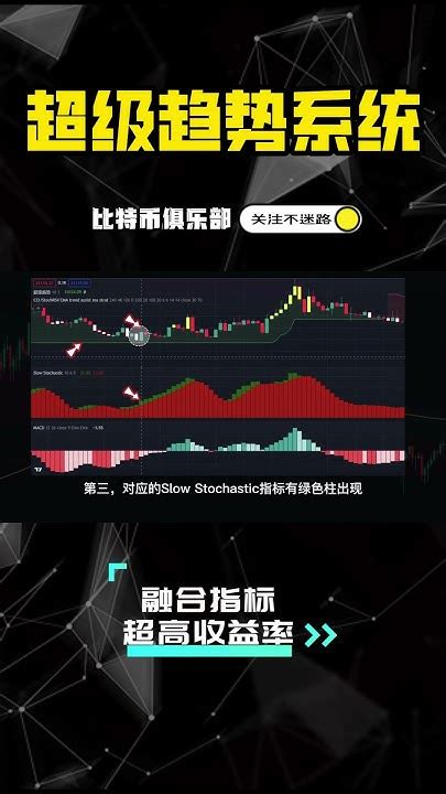 超級趨勢系統技術指標技術分析量化交易程式交易指標策略 Shorts Youtube 超級趨勢系統技術指標技術分析量化交易程式交易指標策略 Shorts Youtube