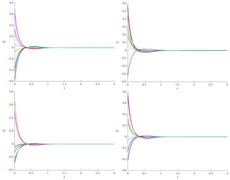 Synchronization Of Clifford Valued Neural Networks With Leakage Time