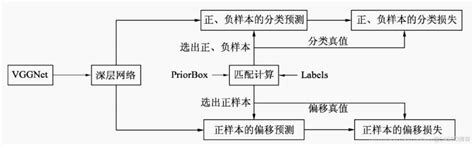 Ssdpytorch原理 Ssd Pytorch代码详解mob6454cc641ffd的技术博客51cto博客