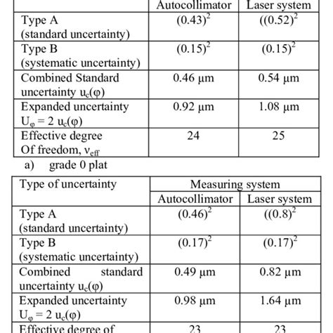 Test Of Flatness Deviation Of The Reflecting Mirror Download Scientific Diagram