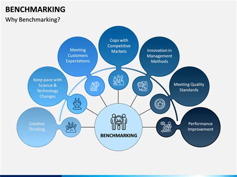 Benchmarking PowerPoint And Google Slides Template PPT Slides