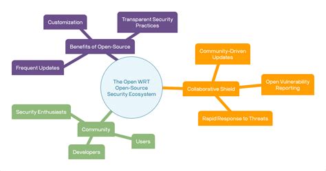 Open Source The Fwp Admineditphputure Of