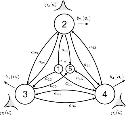 Figure From Hidden Semi Markov Model Based Speech Synthesis System Semantic Scholar