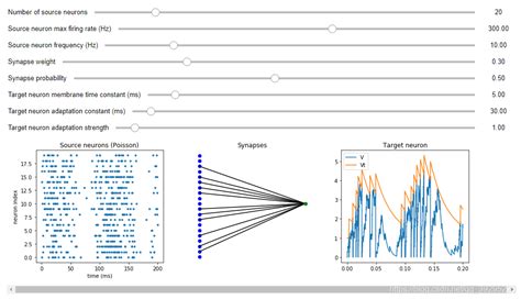 【python and brain】snn脉冲神经网络开源模拟器 the brian simulator 介绍及相关分享 神经网络模拟器