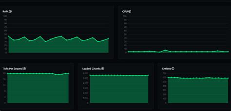 6k Chunks Loaded On All The Mods 8 Server R Curseforge