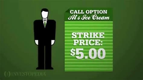 Что такое опцион В деньгах Youtube