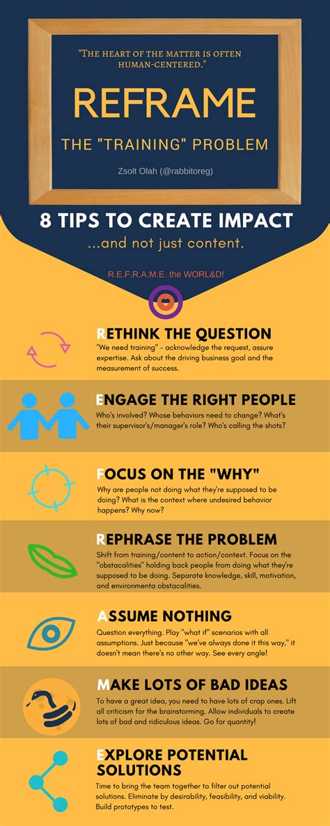 Reframing Training 8 Tips On How To R E F R A M E Training Problems Elearning Industry