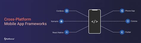 Add Turn By Turn Navigation To Your Flutter App With Mapbox By Adolphus Yaw Okrah Medium
