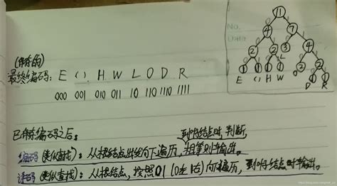 数据结构与算法（6 5）二叉树的应用 哈夫曼树与哈夫曼编码6 5 哈夫曼树及哈夫曼编码 分数 6 作者 Wgy 单位 浙江大学 函数selecttwomin Csdn博客