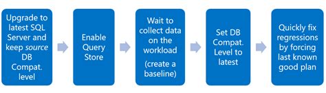 upgrading databases by using the query tuning assistant · issue 5359 · dataplat dbatools · github