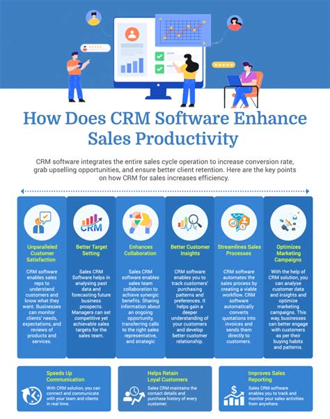 How To Enhance Sales Productivity With Sales Crm Software