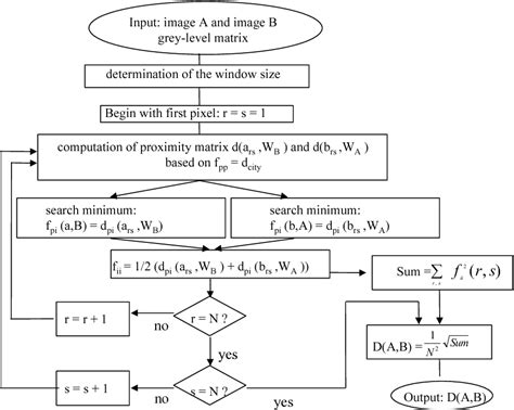 Figure 1 From Automatic Cell Tracking Of Microscopic Imaging Of Living Cells By A Novel