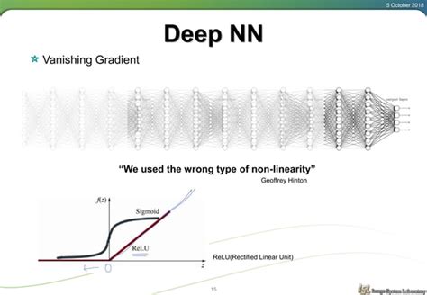딥러닝 기초 Xor 문제와 딥뉴럴넷basic Of Dl Xor Problem And Dnn Pdf