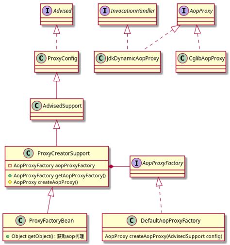 beanfactory 和 factorybean beafactory factorybean csdn博客