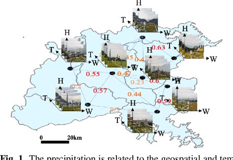 Figure 1 From Geospatial Temporal Convolutional Neural Network For Video Based Precipitation