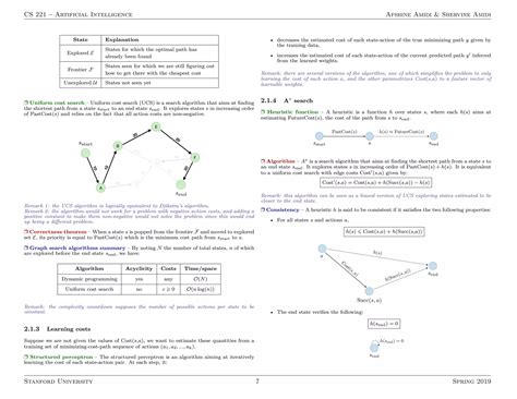Super Cheatsheet Artificial Intelligencepdf