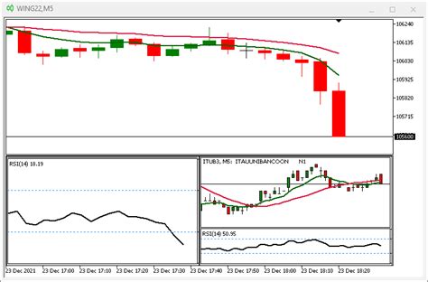 Multiple Indicators On One Chart Part 01 Understanding The Concepts Mql5 Articles