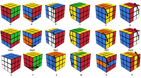 Cube Notations Cubeit Cube Notations Cubeit