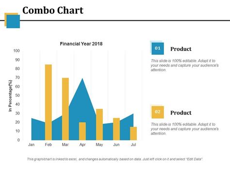Combo Chart Ppt Powerpoint Presentation Model Vector